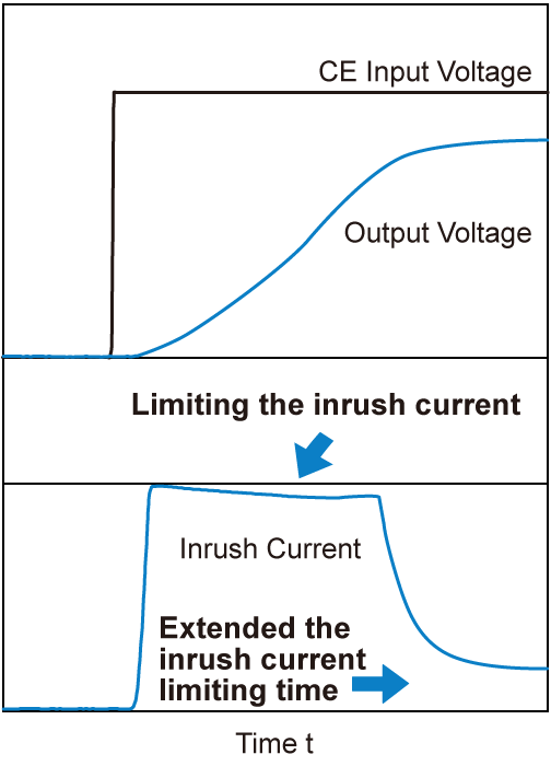 What Is a Linear Regulator? (Part 2)
